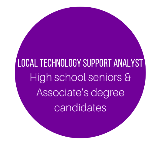 Accenture x KIPP NorCal 2023 Summer Internships (Paid) Deadline 3/3 ...